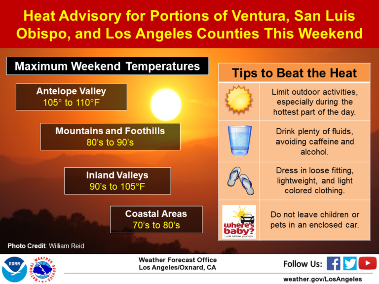 Warmest temps expected Saturday, heat advisory for inland areas